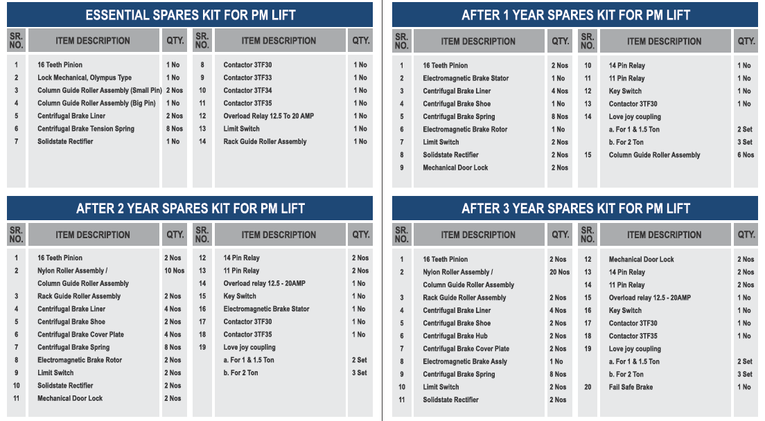 Spare Parts – Universal Axis
