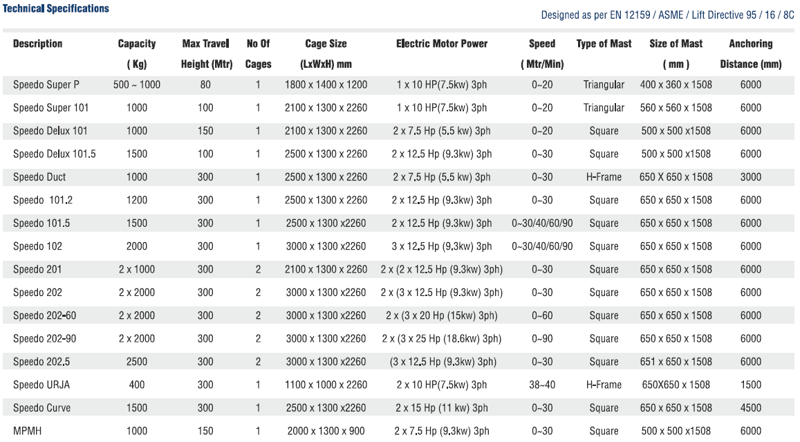 Speedo Model – Universal Axis
